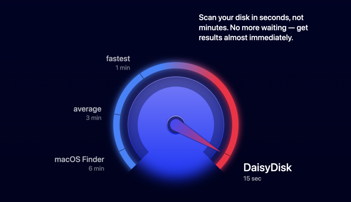 DaisyDisk Review: Pros, Cons & In-depth Evaluation - Cyberlab
